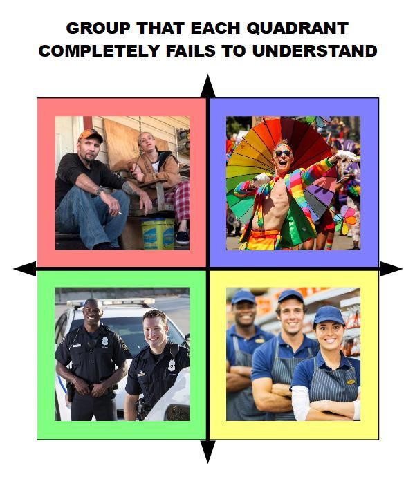 You Always Fear What You Don't Understand | /r/PoliticalCompassMemes ...