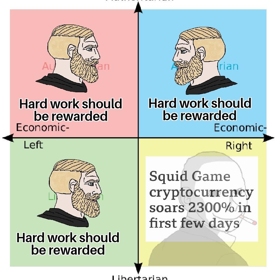 Work smart | /r/PoliticalCompassMemes | Political Compass | Know Your Meme