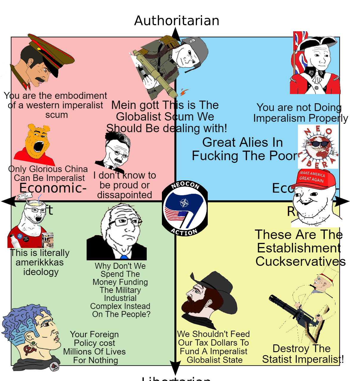 Compass On The NeoConservative. | /r/PoliticalCompassMemes | Political ...