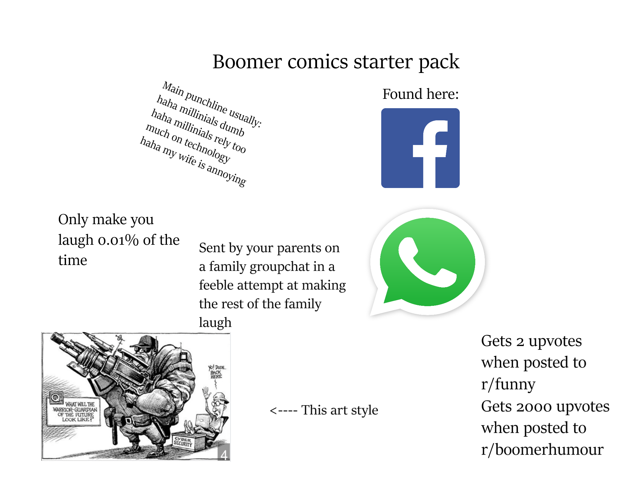 Boomer comics starter pack | /r/starterpacks | Starter Packs | Know ...