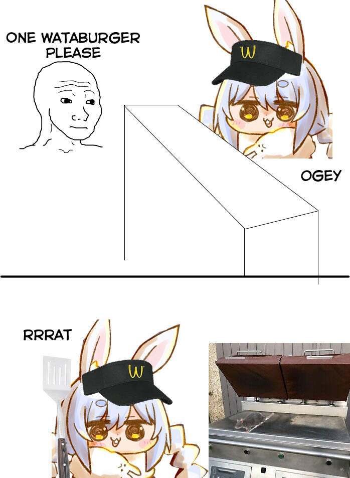 actual rat | Ogey Rrat | Know Your Meme