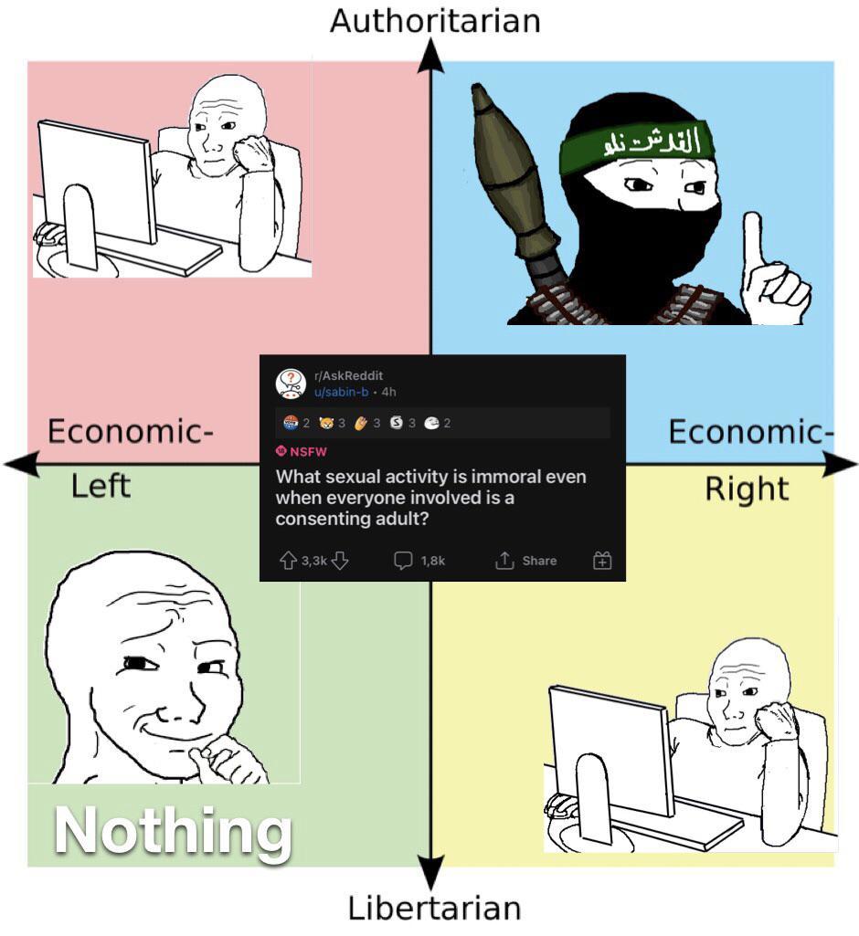 Auth Right is coming for the alphabet squad | /r/PoliticalCompassMemes ...