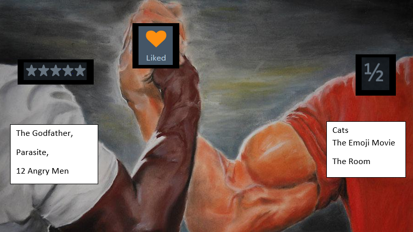 Letterboxd meme | Letterboxd | Know Your Meme