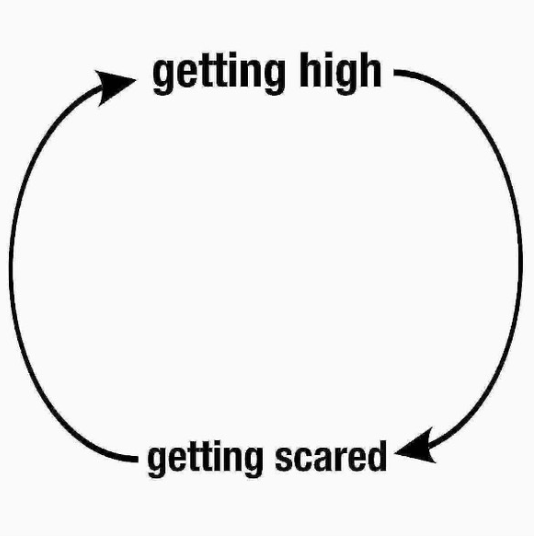 it's a lifestyle | Weed Makes You Scared / When You Get So High You ...