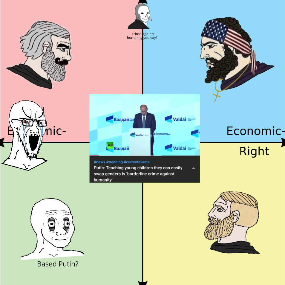 Quadrants reaction to Putin | /r/PoliticalCompassMemes | Political ...