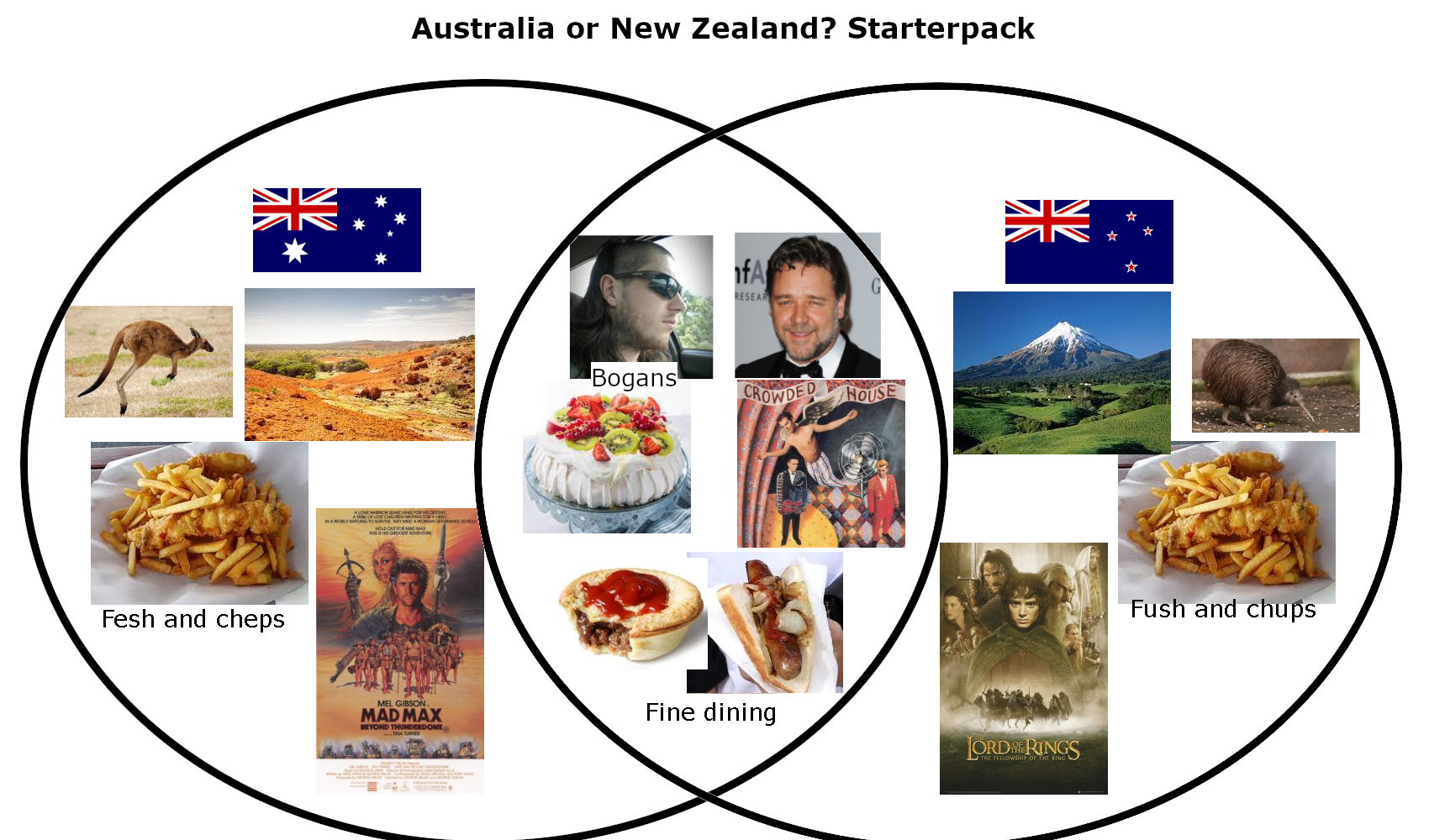 Australia or New Zealand? Starterpack | /r/starterpacks | Starter Packs ...