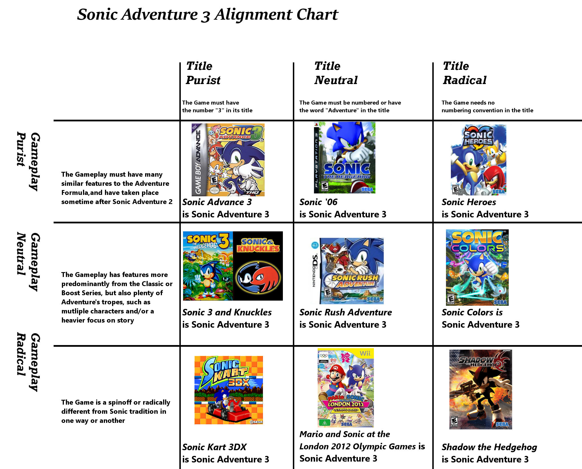 Sonic Adventure 3 Alignment Chart | Alignment Charts | Know Your Meme