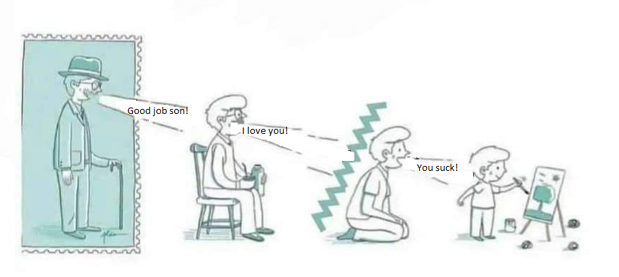 Break the cycle! | /r/dankmemes | Know Your Meme