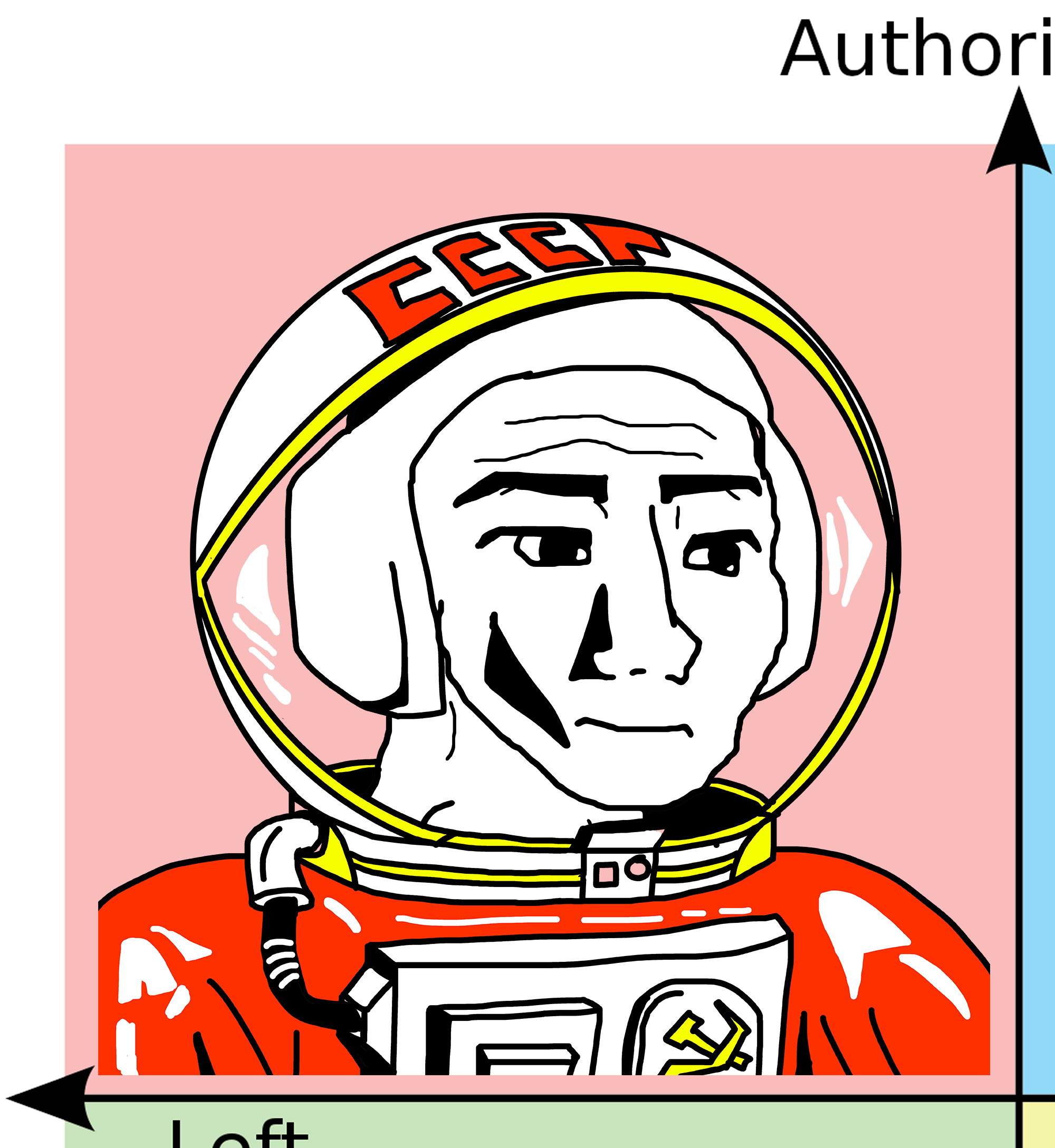 Cosmonaut wojak I made for an upcoming high-effort meme | /r ...