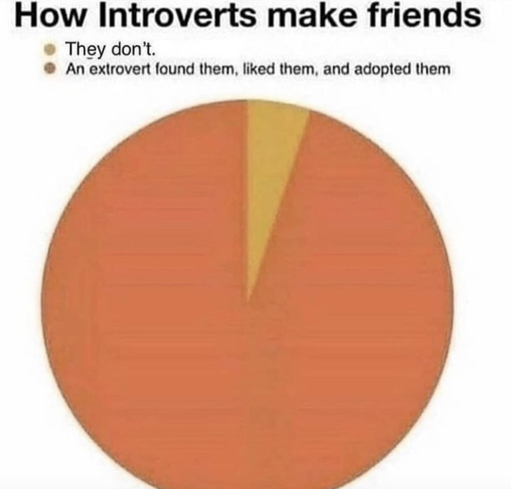 introvert meme | Know Your Meme