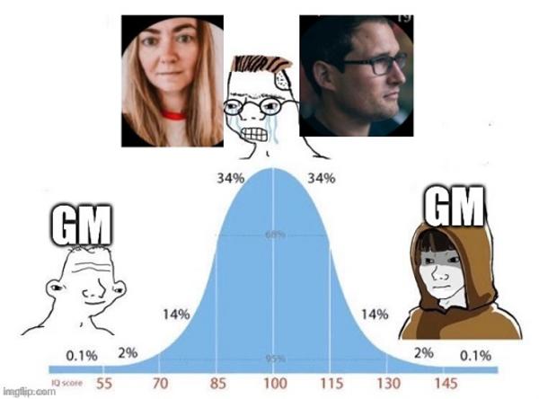NFT "Gm" meme | GM / Good Morning | Know Your Meme