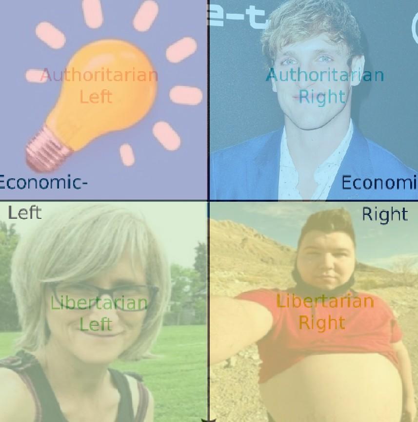 Hated YouTuber compass | /r/PoliticalCompassMemes | Political Compass ...