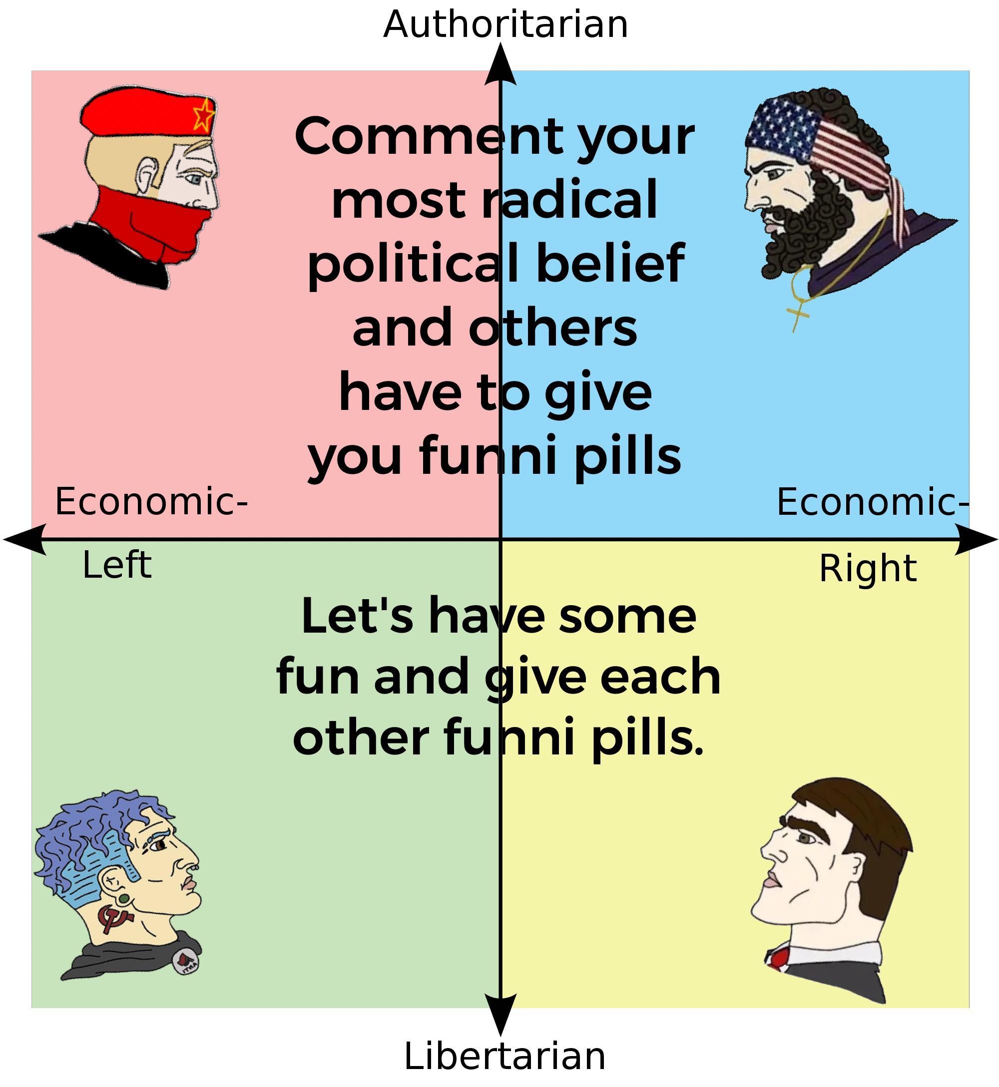Let's go! | /r/PoliticalCompassMemes | Political Compass | Know Your Meme