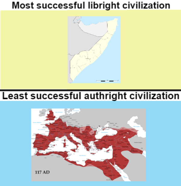 Death to libright | /r/PoliticalCompassMemes | Political Compass | Know ...