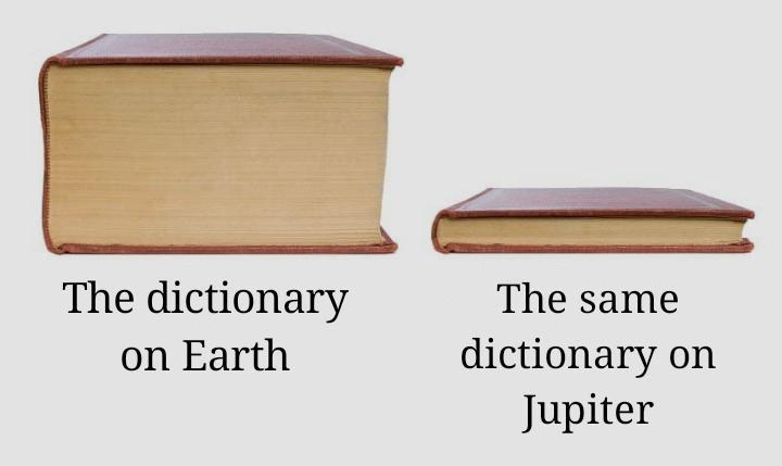 The dictionary | Thick Book vs. Thin Book | Know Your Meme
