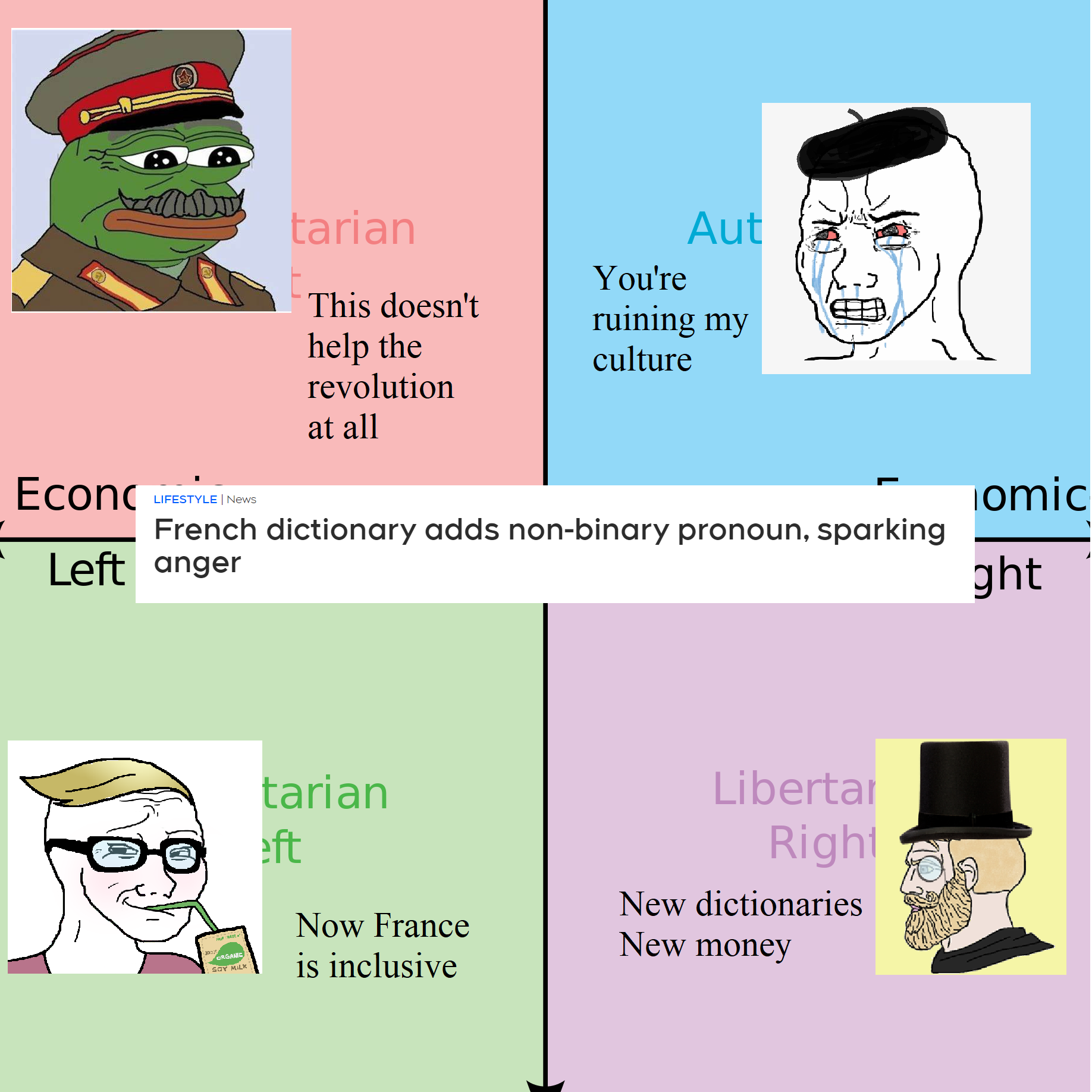 French Took a Huge L Today | /r/PoliticalCompassMemes | Political ...