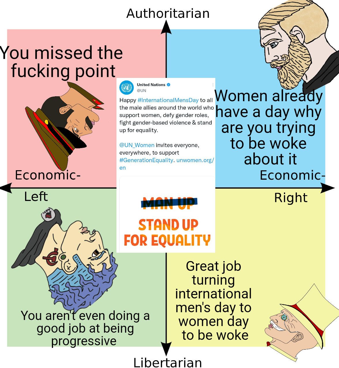 UN try not to be stupid challenge any% | /r/PoliticalCompassMemes ...