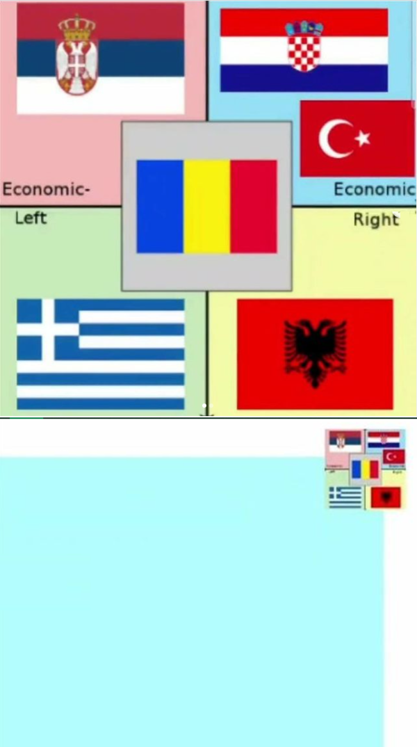 5D Balkan political compass | /r/2balkan4you/top/ | Balkan Memes | Know ...