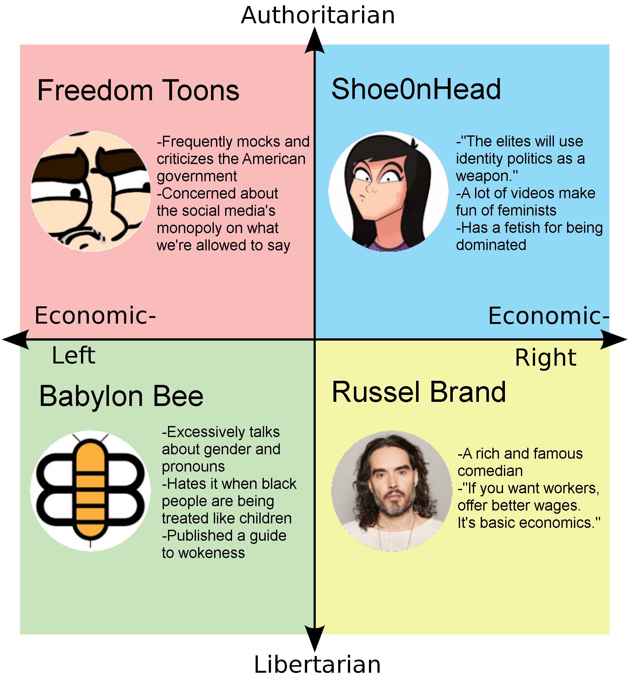 I did the compass swap gag, but with YouTube channels | /r ...