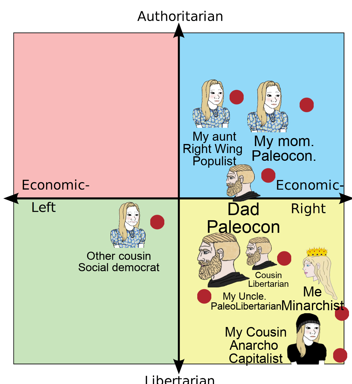 I made my family take the political compass test over thanksgiving ...