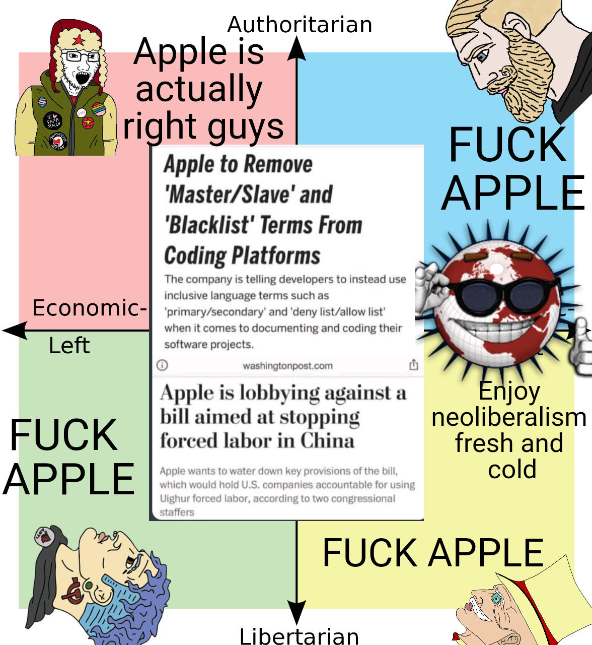 Neoliberalism and its consequences.... | /r/PoliticalCompassMemes ...