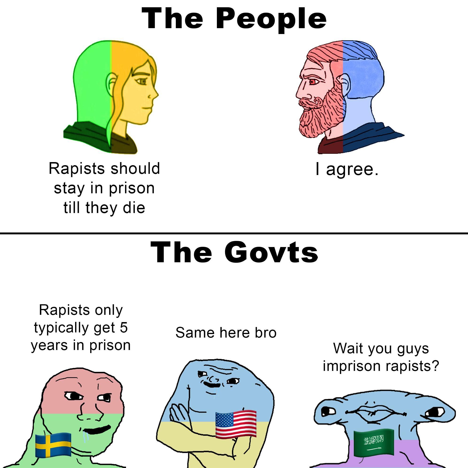 Rape Is Weird | /r/PoliticalCompassMemes | Political Compass | Know ...