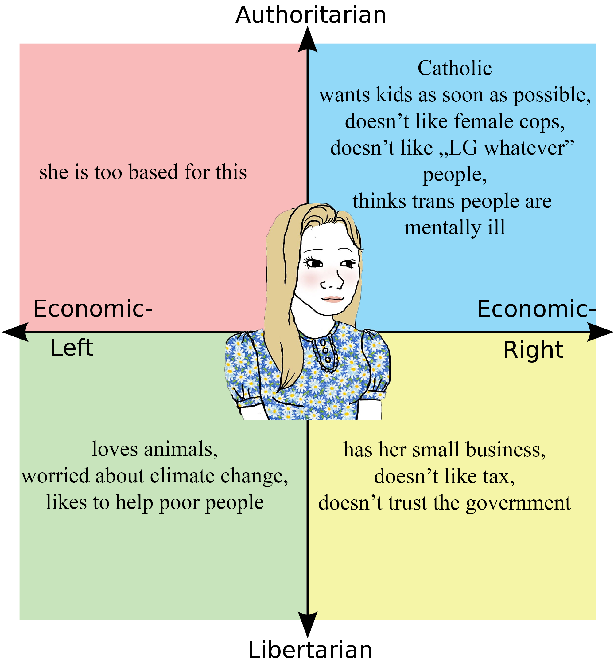 my girlfriend on the compass | /r/PoliticalCompassMemes | Political ...