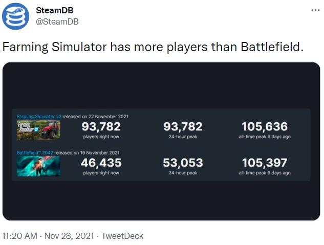 Another W for Farming Simulator | Farming Simulator | Know Your Meme