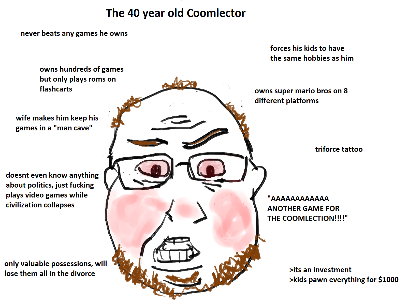 The 40 year old Coomlector | Coomer | Know Your Meme
