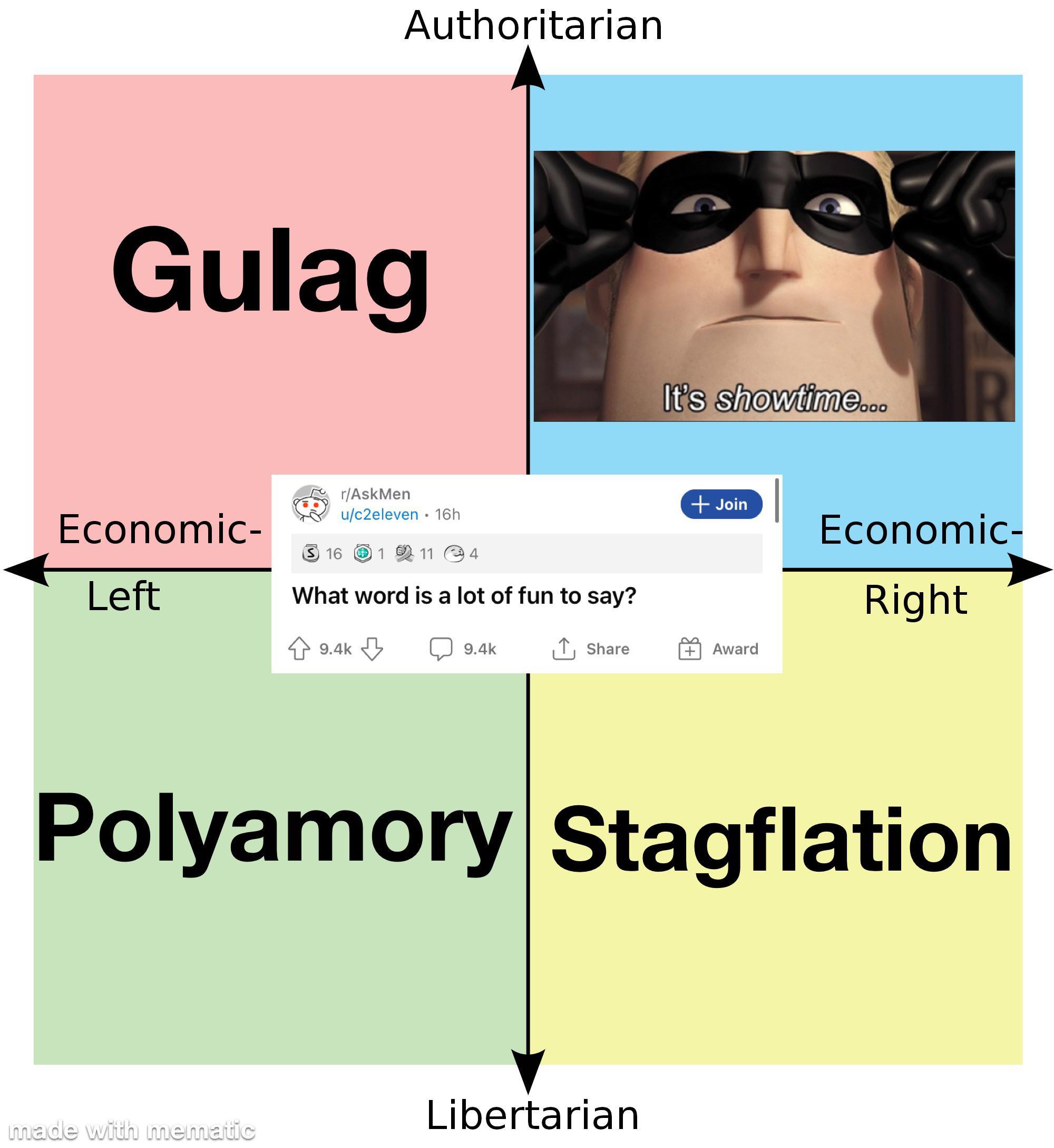 “Grill” for the centrists | /r/PoliticalCompassMemes | Political ...