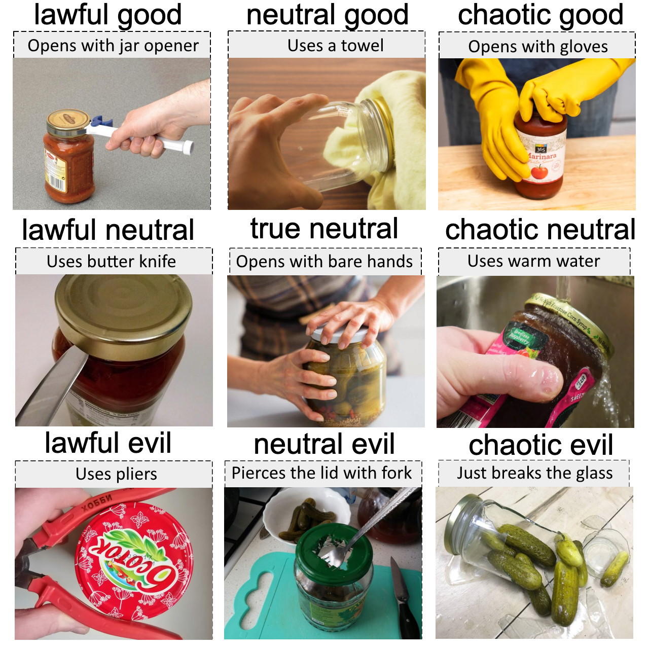 Alignment chart jar | Alignment Charts | Know Your Meme