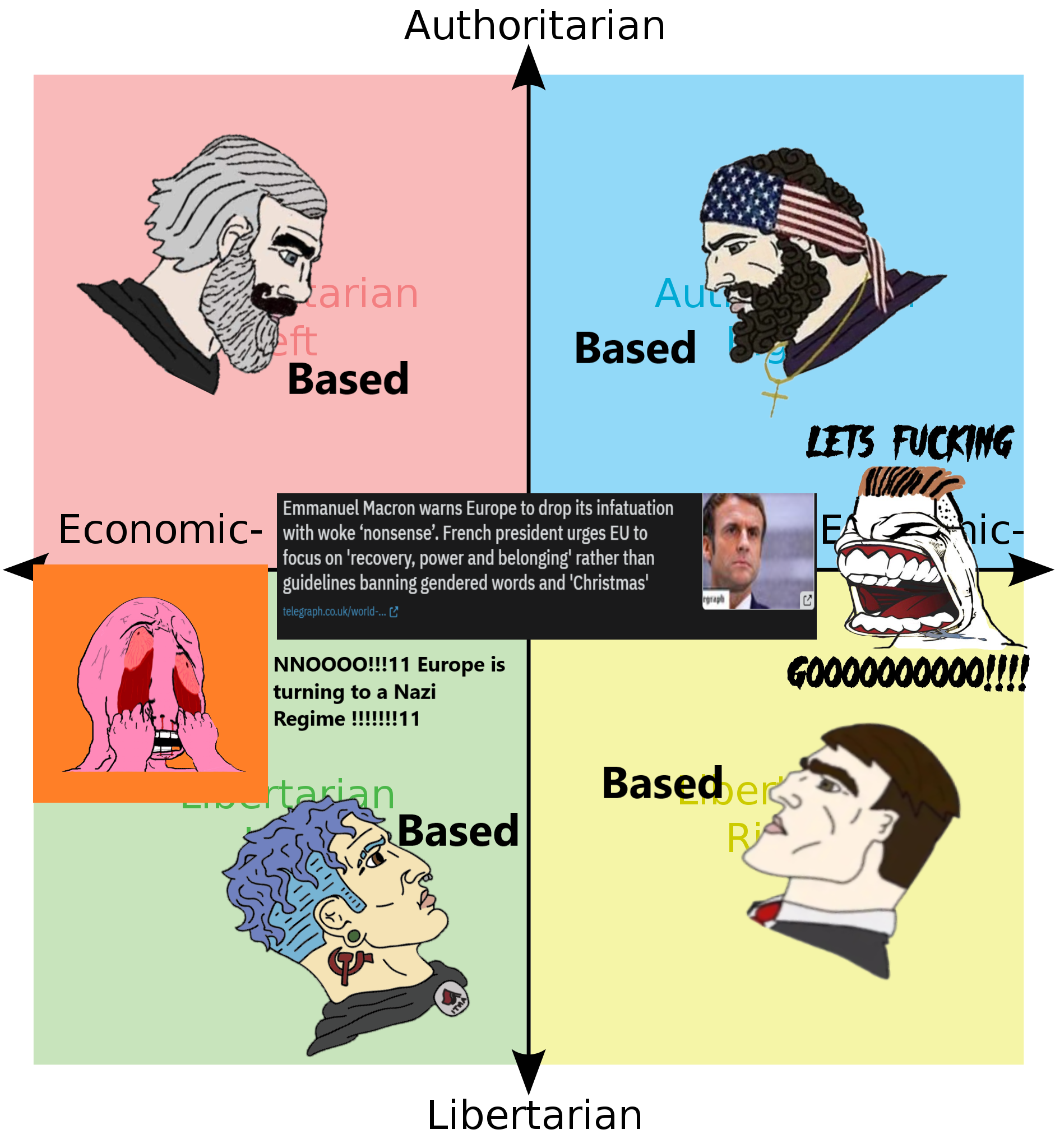 Based Macron | /r/PoliticalCompassMemes | Political Compass | Know Your ...