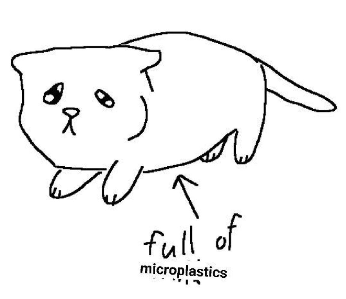 microplastics meme | Microplastics | Know Your Meme