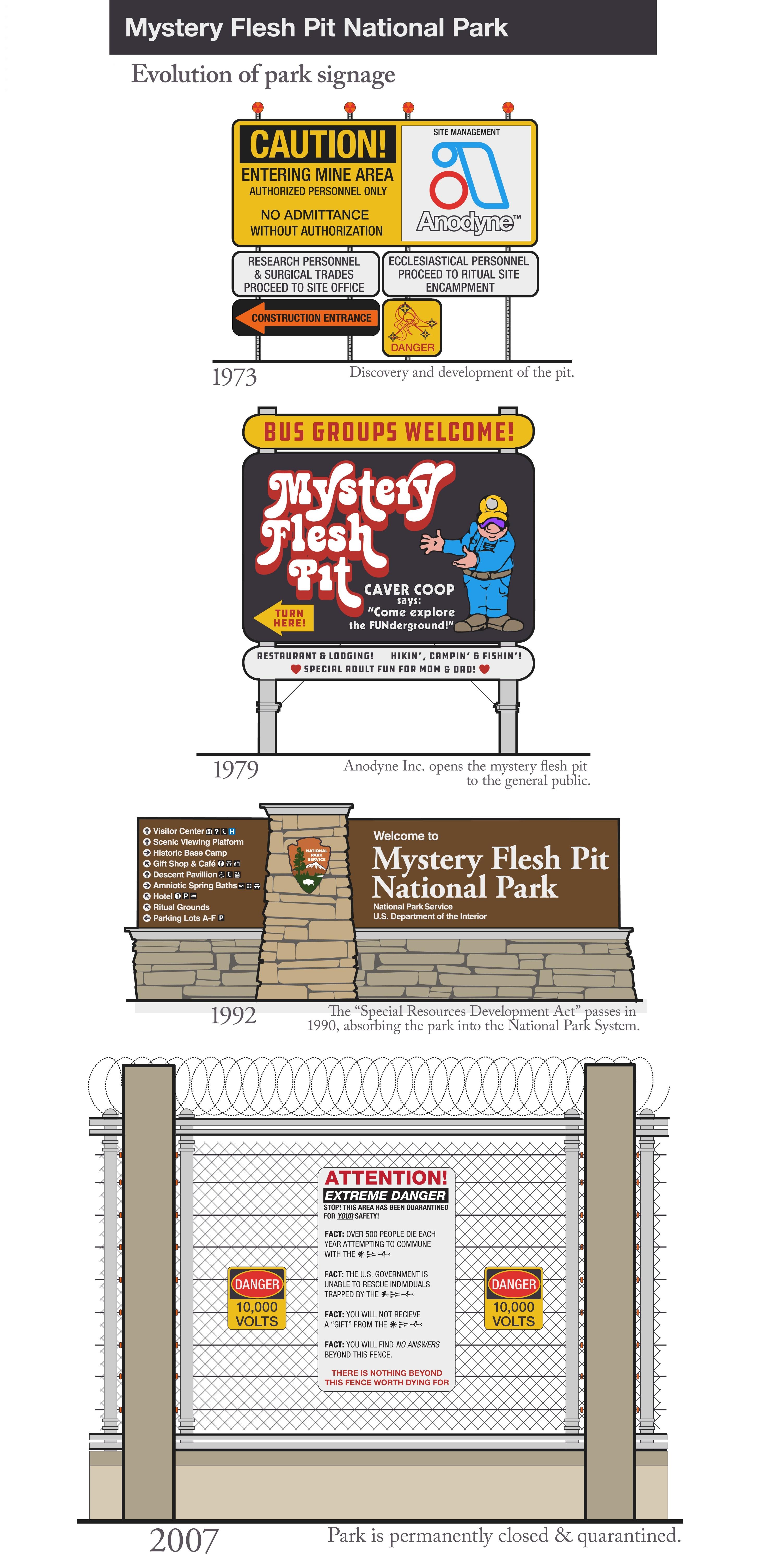 Mystery Flesh Pit National Park - Park Signage Evolution and Timeline ...