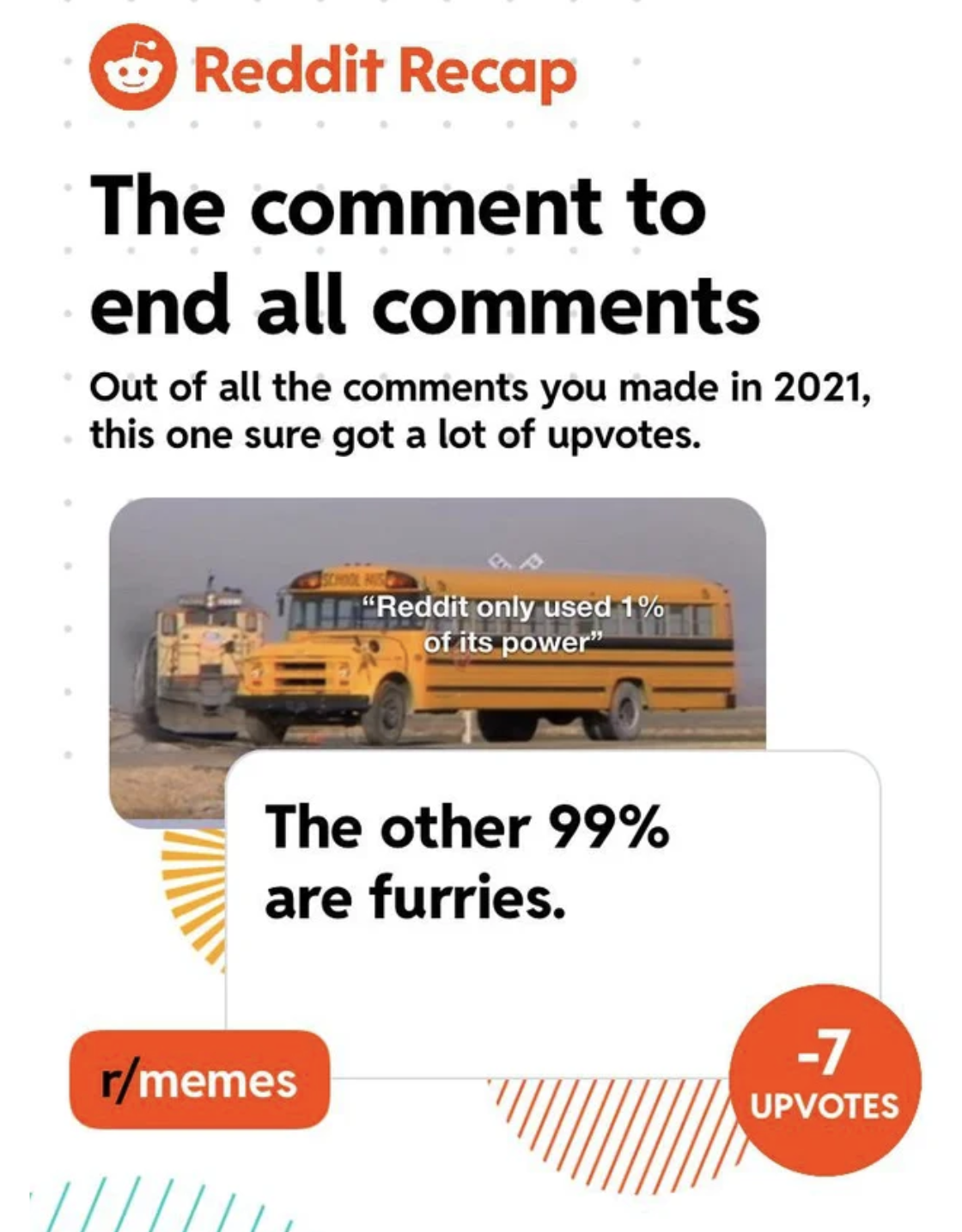 reddit recap meme | Reddit Recap | Know Your Meme