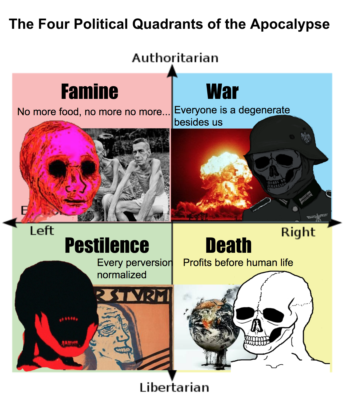 The Four Political Quadrants of the Apocalypse | /r ...