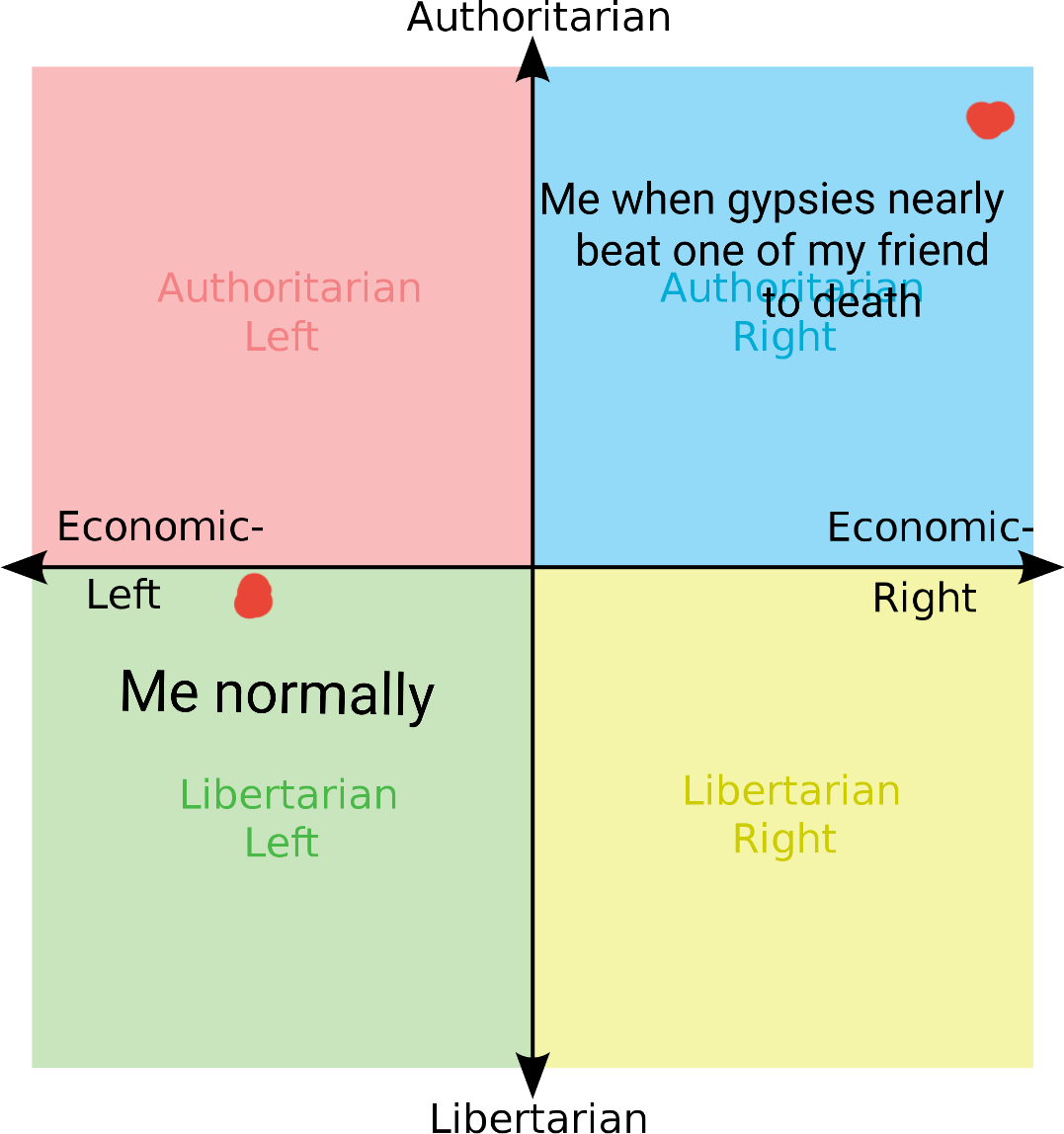 Ooh I might commit a hate crime tomorrow | /r/PoliticalCompassMemes ...