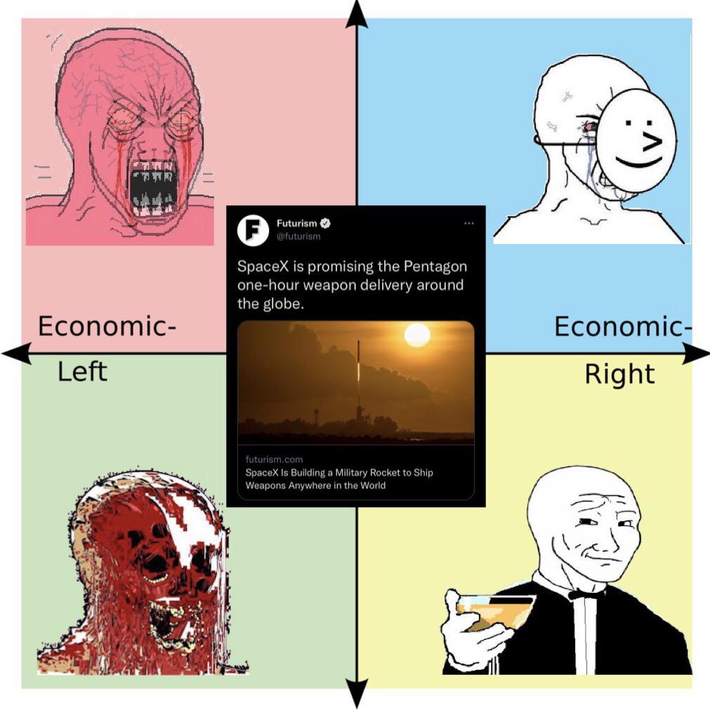 Libright does a little trolling | /r/PoliticalCompassMemes | Political ...