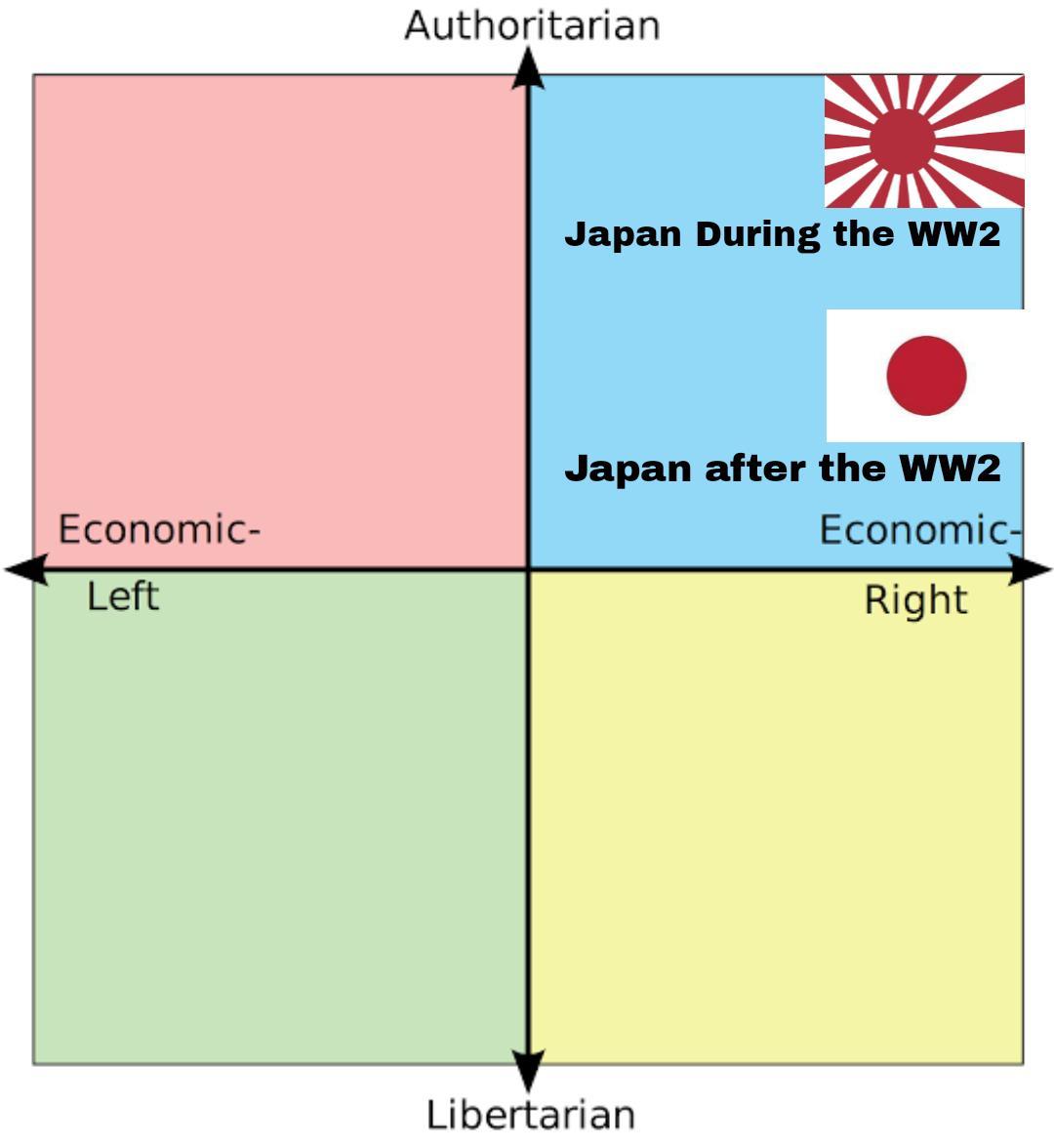Japan is voting consistently to right wing conservatives for last 75 ...