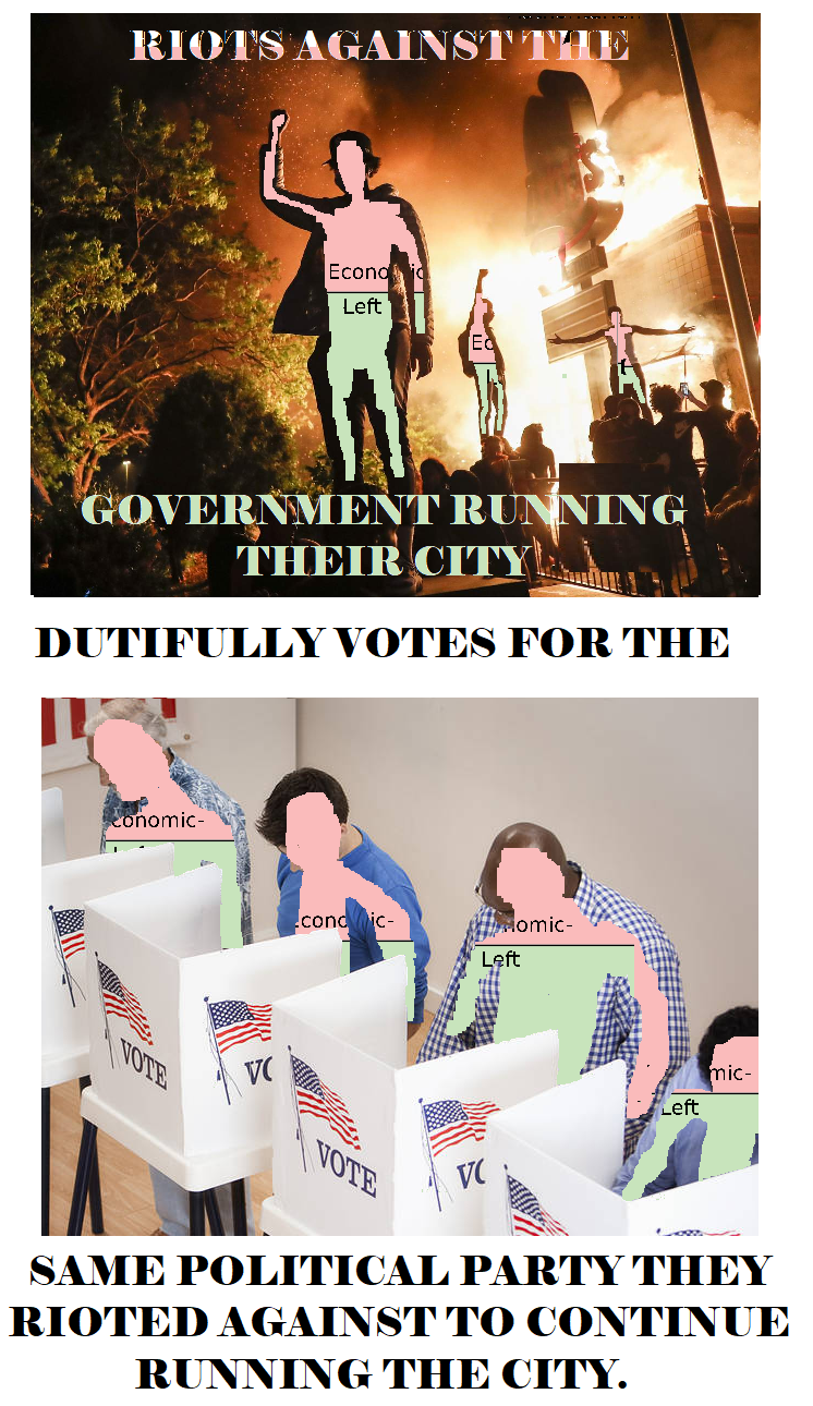 The Circle Of Urban Life | /r/PoliticalCompassMemes | Political Compass ...