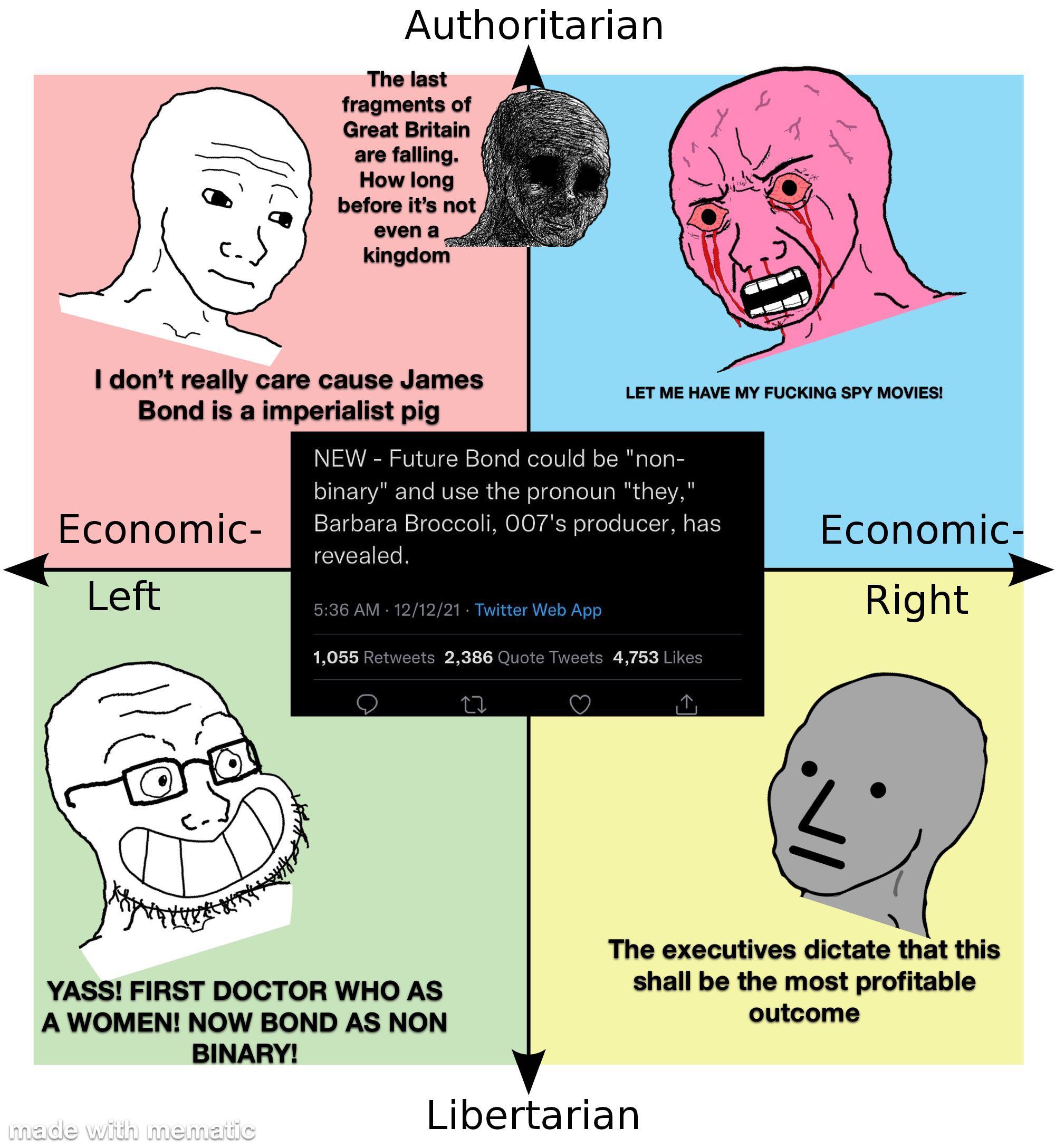 James Bond was cool | /r/PoliticalCompassMemes | Political Compass ...