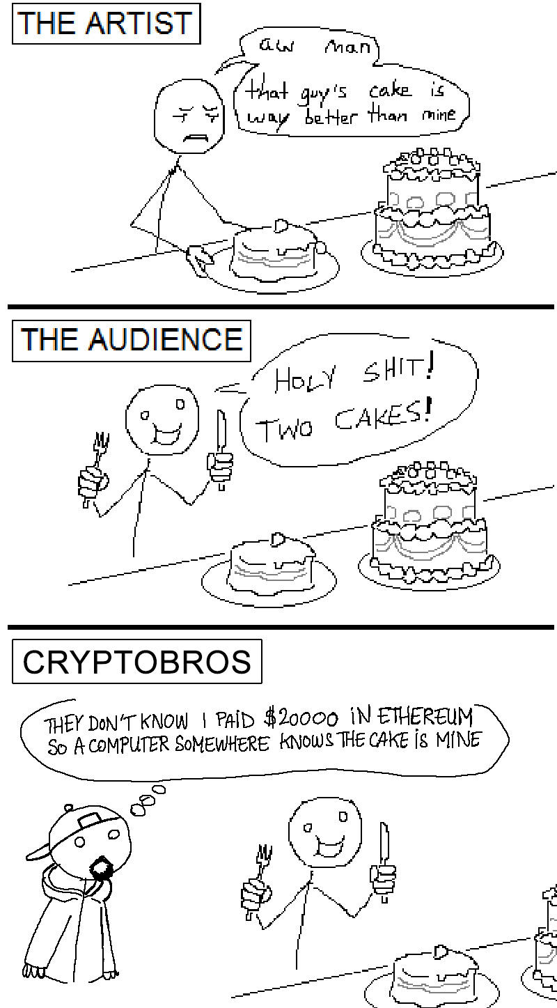 Cryptobros thinking | Holy Shit! Two Cakes! | Know Your Meme