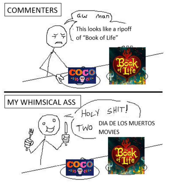 Coco / The Book of Life | Holy Shit! Two Cakes! | Know Your Meme