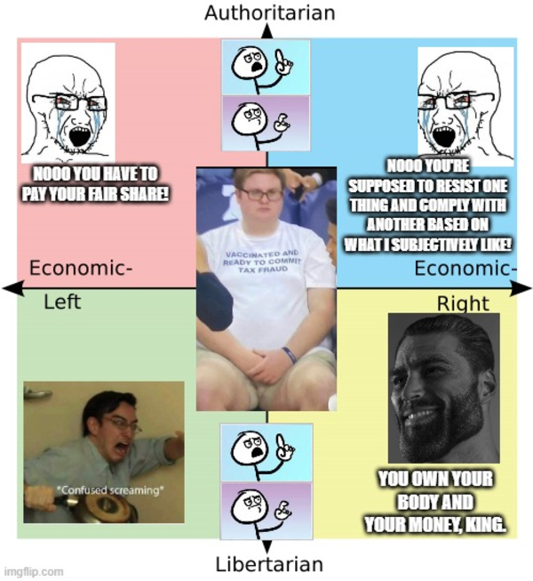 Sigma mindset | /r/PoliticalCompassMemes | Political Compass | Know ...