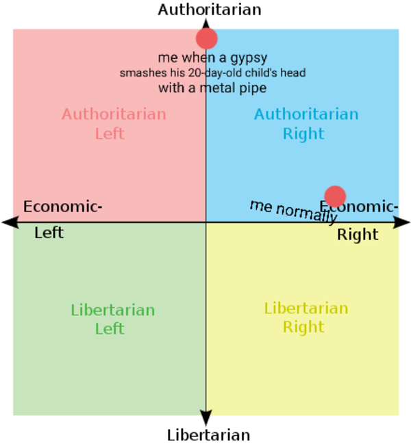 Europe loves diversity | /r/PoliticalCompassMemes | Political Compass ...