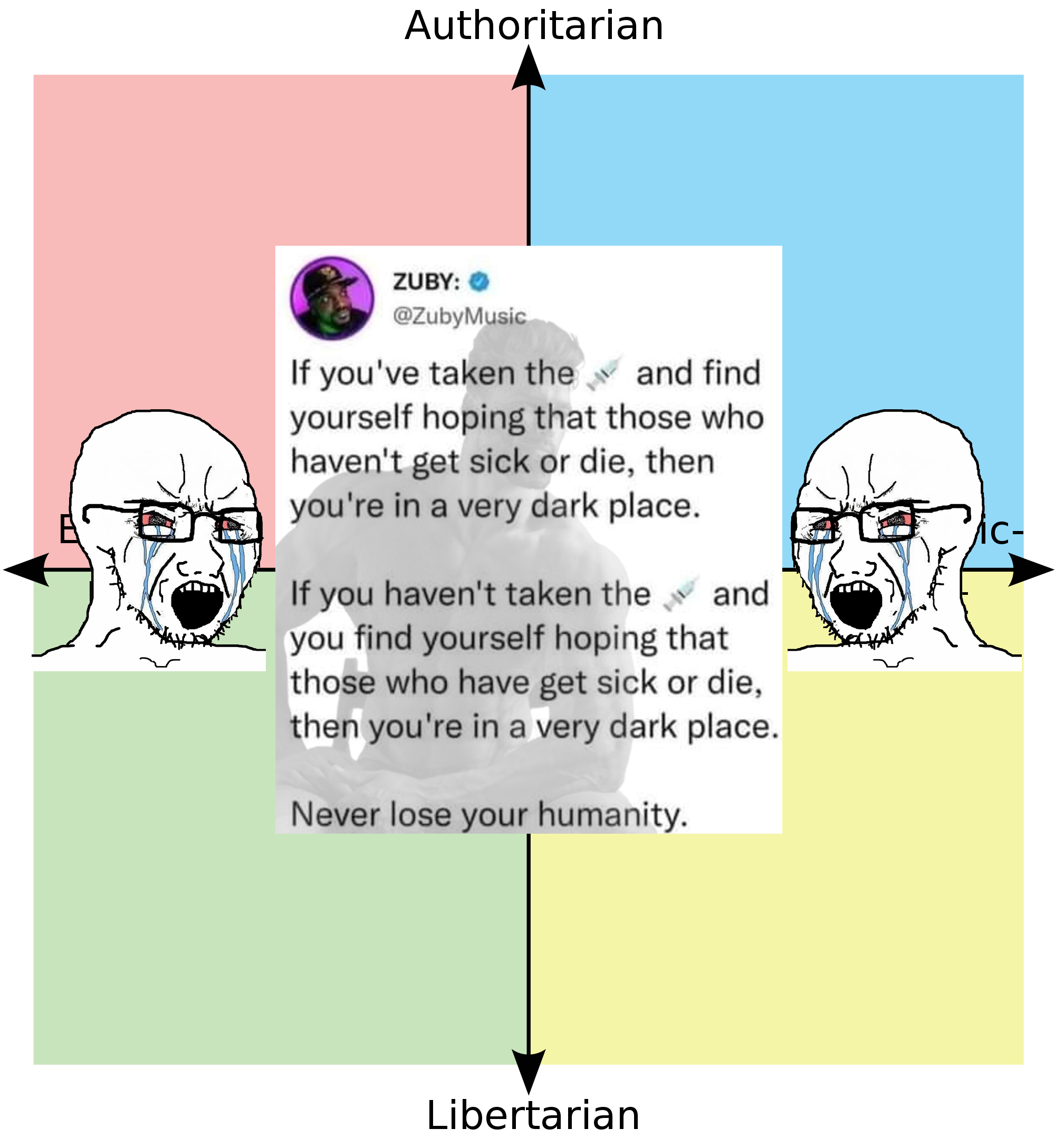 BEHOLD. The Ultimate centrist | /r/PoliticalCompassMemes | Political ...