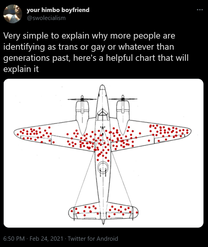 Very simple to explain why more people are identifying as trans or gay ...