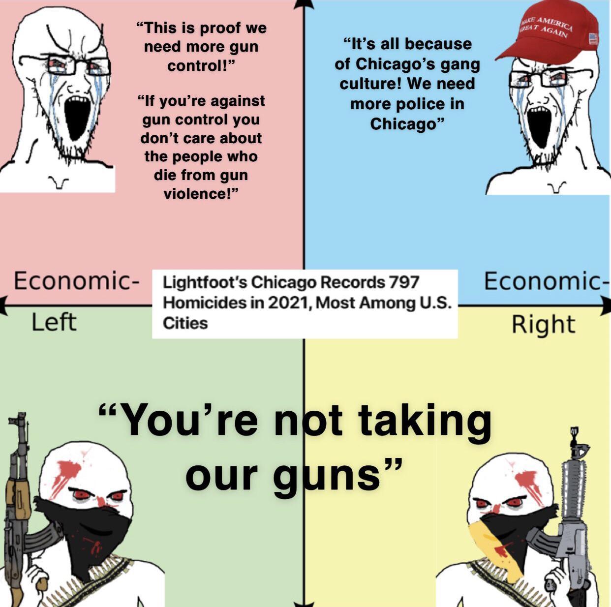 Shocking news: Strict gun laws continue to fail in Chicago | /r ...