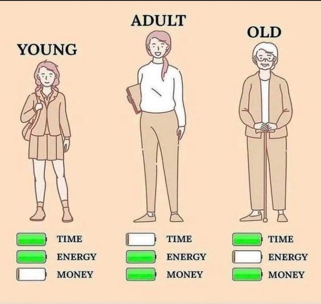 Truth of Life!!! Must Share!!! | Know Your Meme