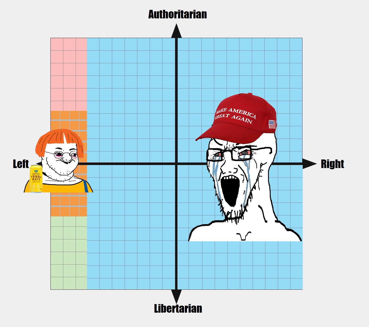 Political Compass according to orange libleft | /r ...